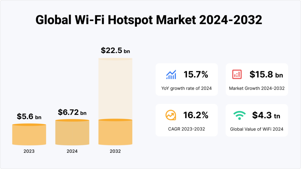 How to launch WiFi hotspot business and make money